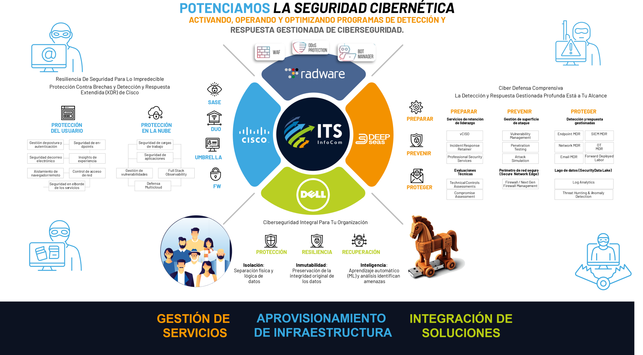 La Evolución del Cibercrimen y el Camino hacia la Ciberresiliencia ...